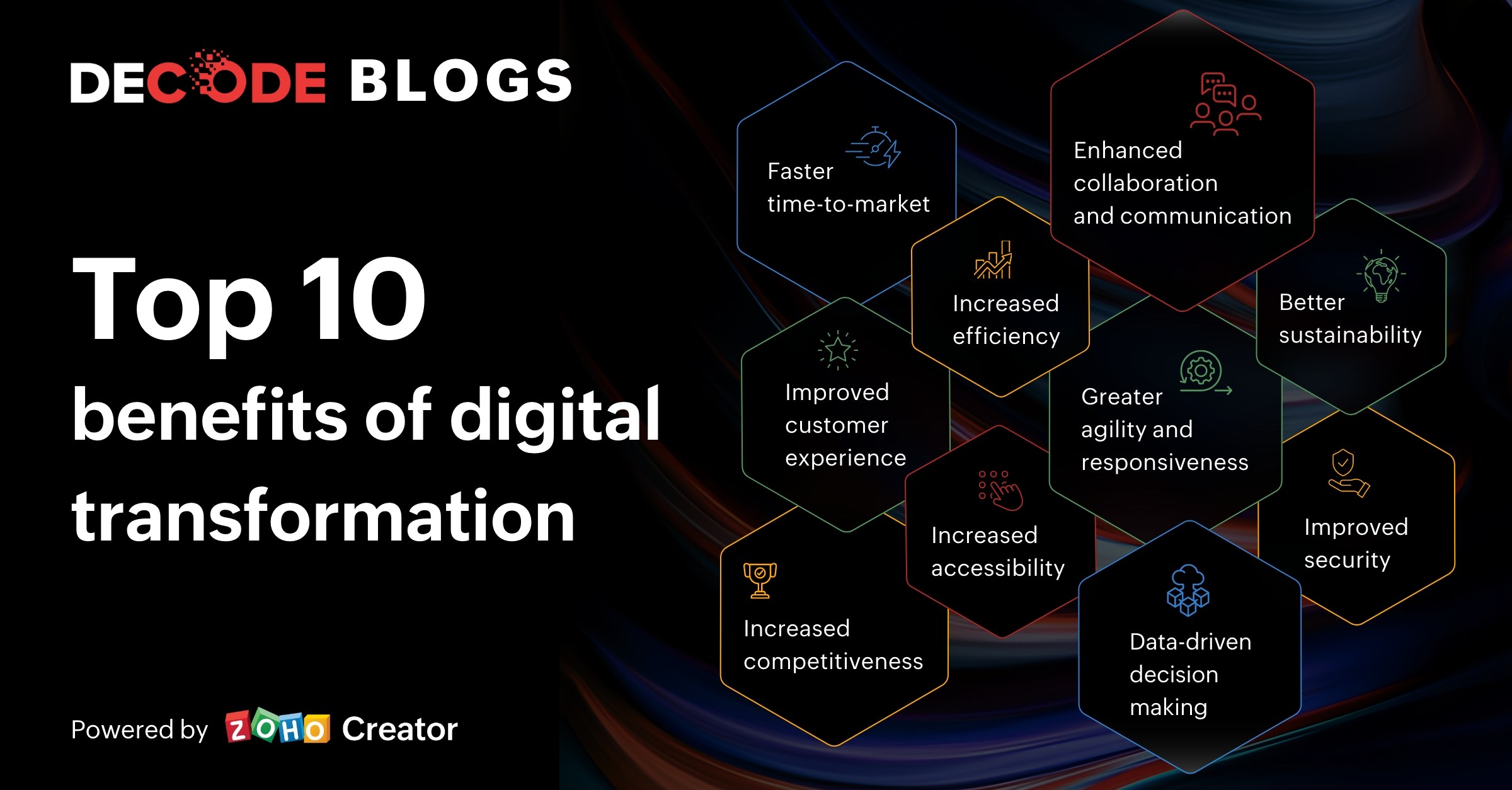 Top 10 benefits of Digital Transformation | Decode